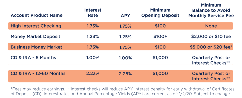 Bank rate sheet print 2.0 - Paramount Bank